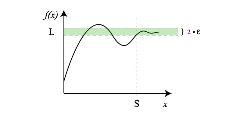 What Are The Limits In Calculus Explained With Examples What Are The Limits In Calculus Explained With Examples